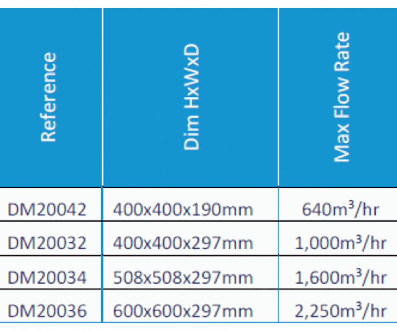 Total Oil Mist Filters (NEW) - Total Filtration