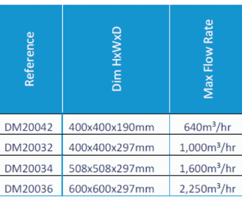 Total Oil Mist Filters (NEW) - Total Filtration